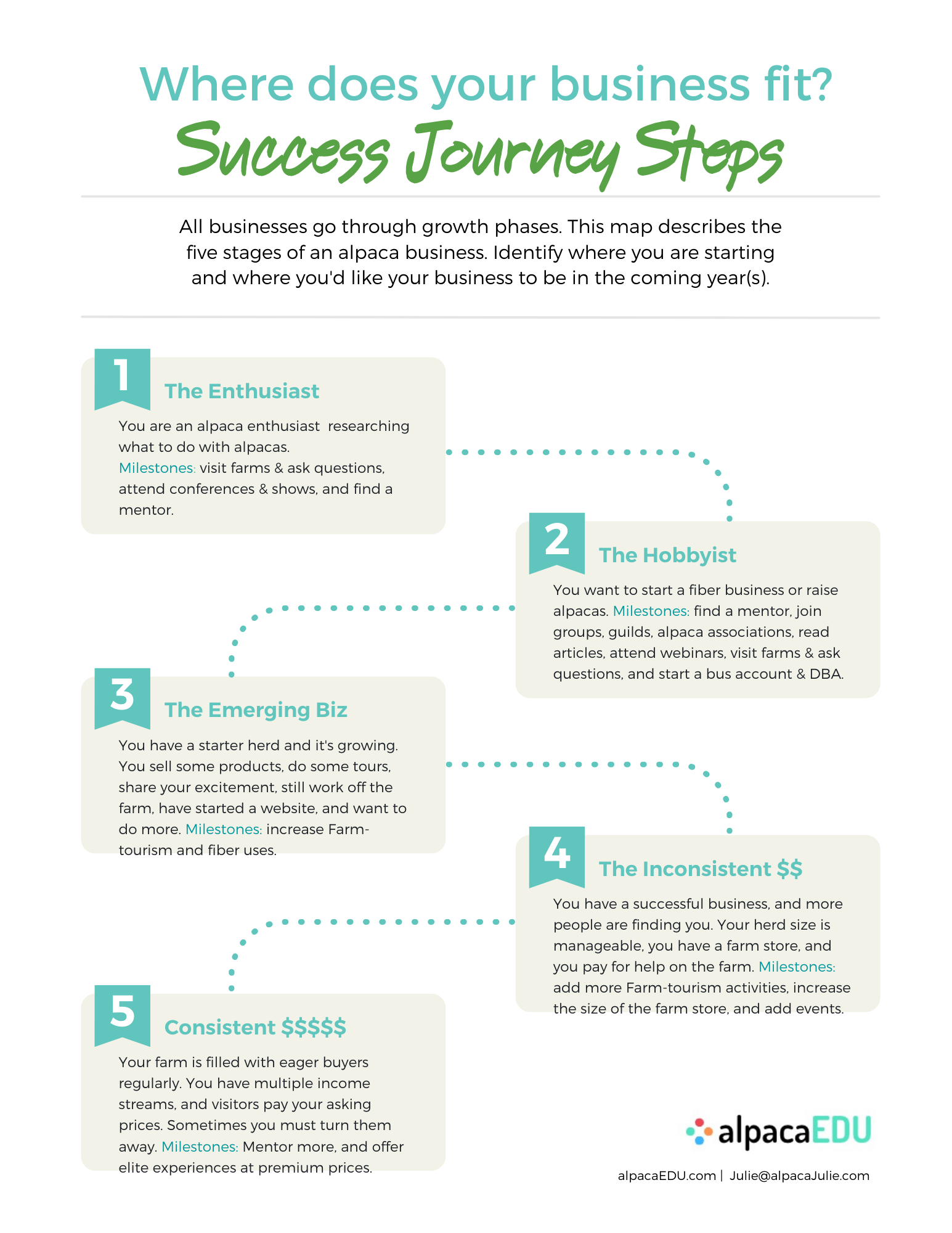 Resources - alpacaEDU